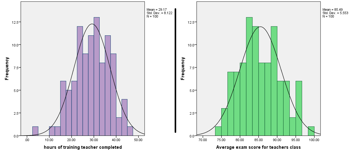 Basics: Highway to the Danger Zone: Why median-splitting your ...