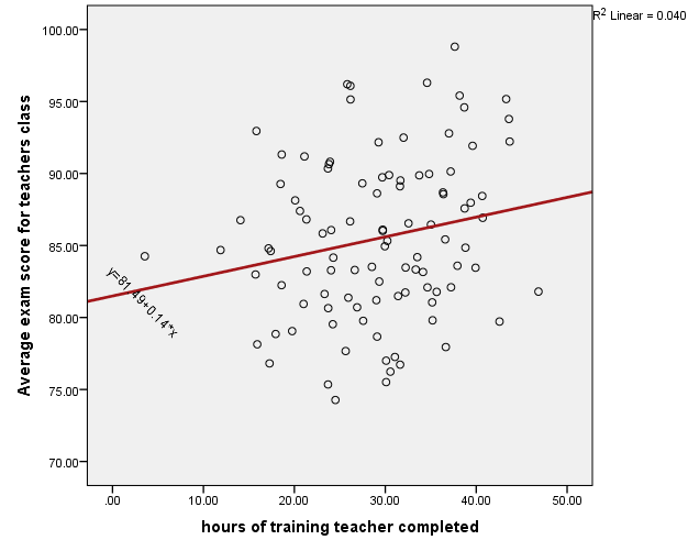 Basics: Highway to the Danger Zone: Why median-splitting your ...